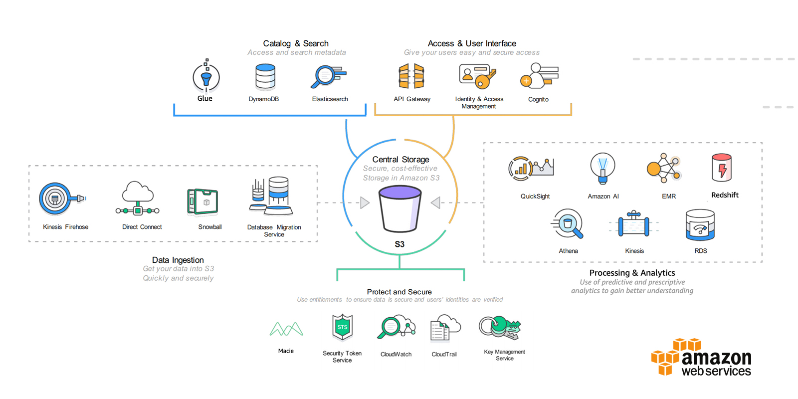 Machine Learning: The Future Of Data Insights. The Time To Start Is Now ...